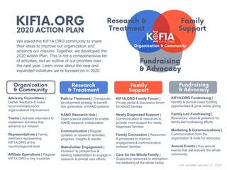 KIF1A.ORG 2020 Action Plan | PPT