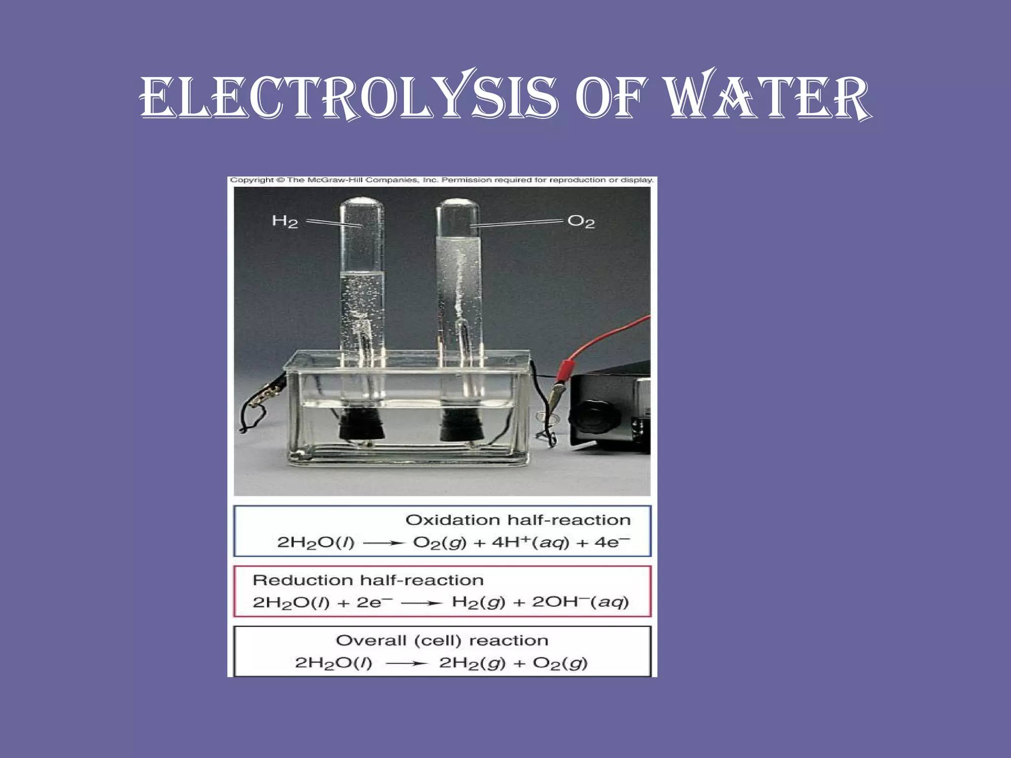 Kifayat ullah presentation | PPT | Chemistry | Science