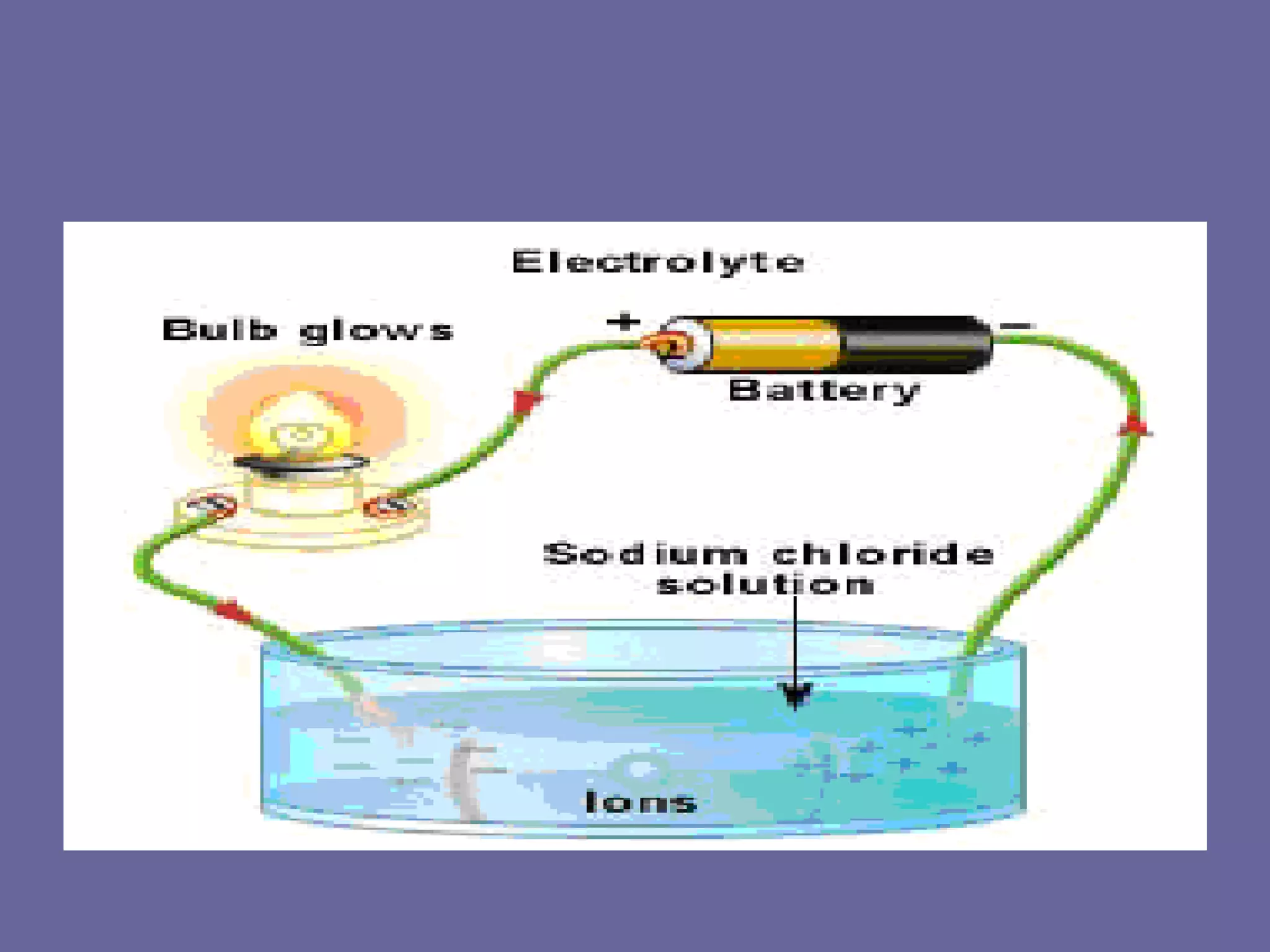 Kifayat ullah presentation | PPT | Chemistry | Science