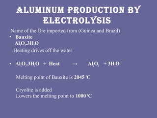 Kifayat ullah presentation | PPT | Chemistry | Science