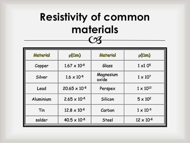 Outcome 2.1 & 2.2 identify and use internationally recognised (si)