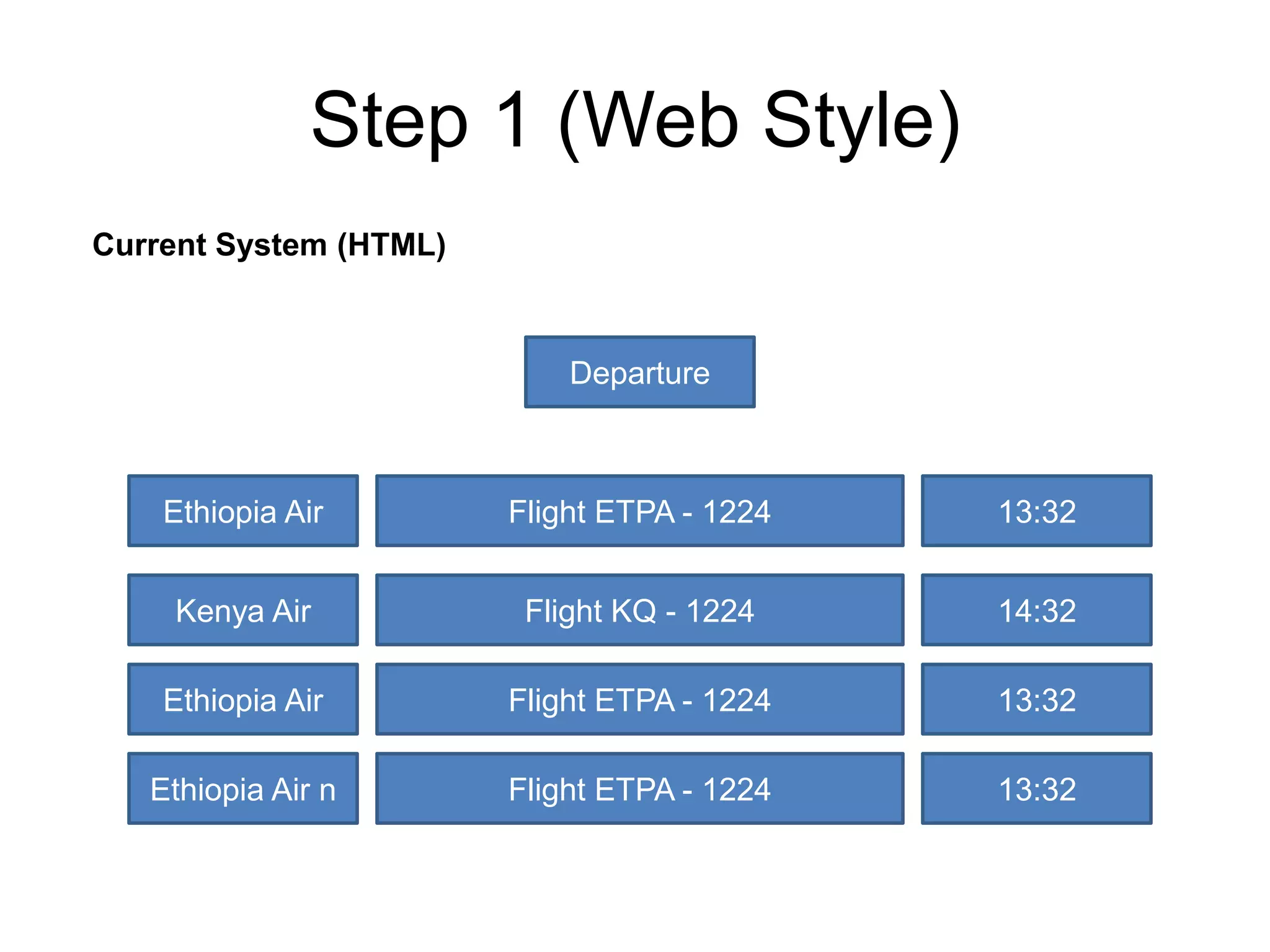 Kigali Airport Flight Schedule Display System | PPTX