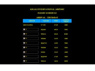 Kigali Airport Flight Schedule Display System | PPTX