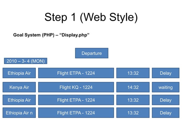 Kigali Airport Flight Schedule Display System | PPTX