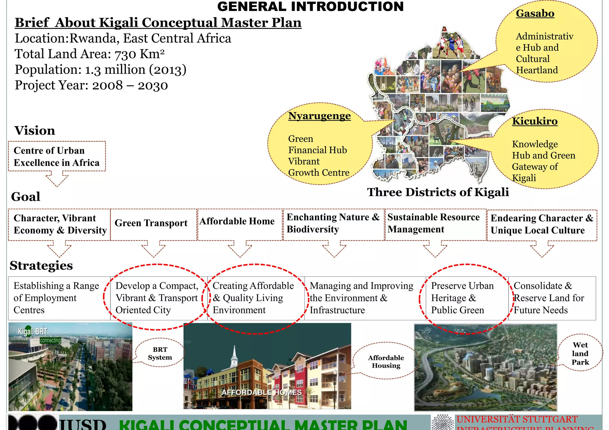 Kigali master plan presentation | PDF