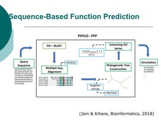 Kiharalab Bioinformatics Projects 2019 | PPT