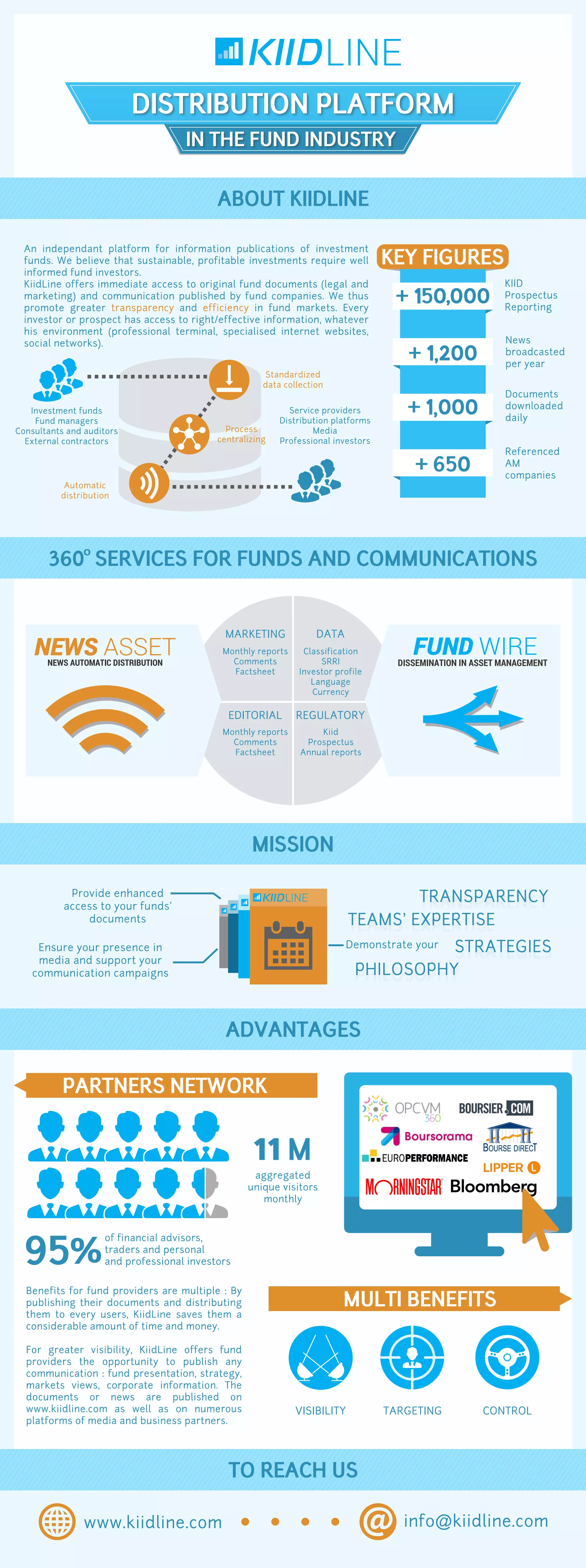 KiidLine: Distribute Your Funds and Gain Visibility | PDF