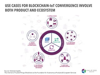 IoT & Blockchain: Use Case Overview | PPT