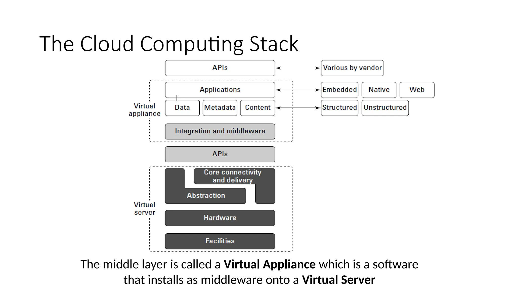 KIIT_Cloud_scaling and Virtualization.pptx | Cloud Computing | Internet