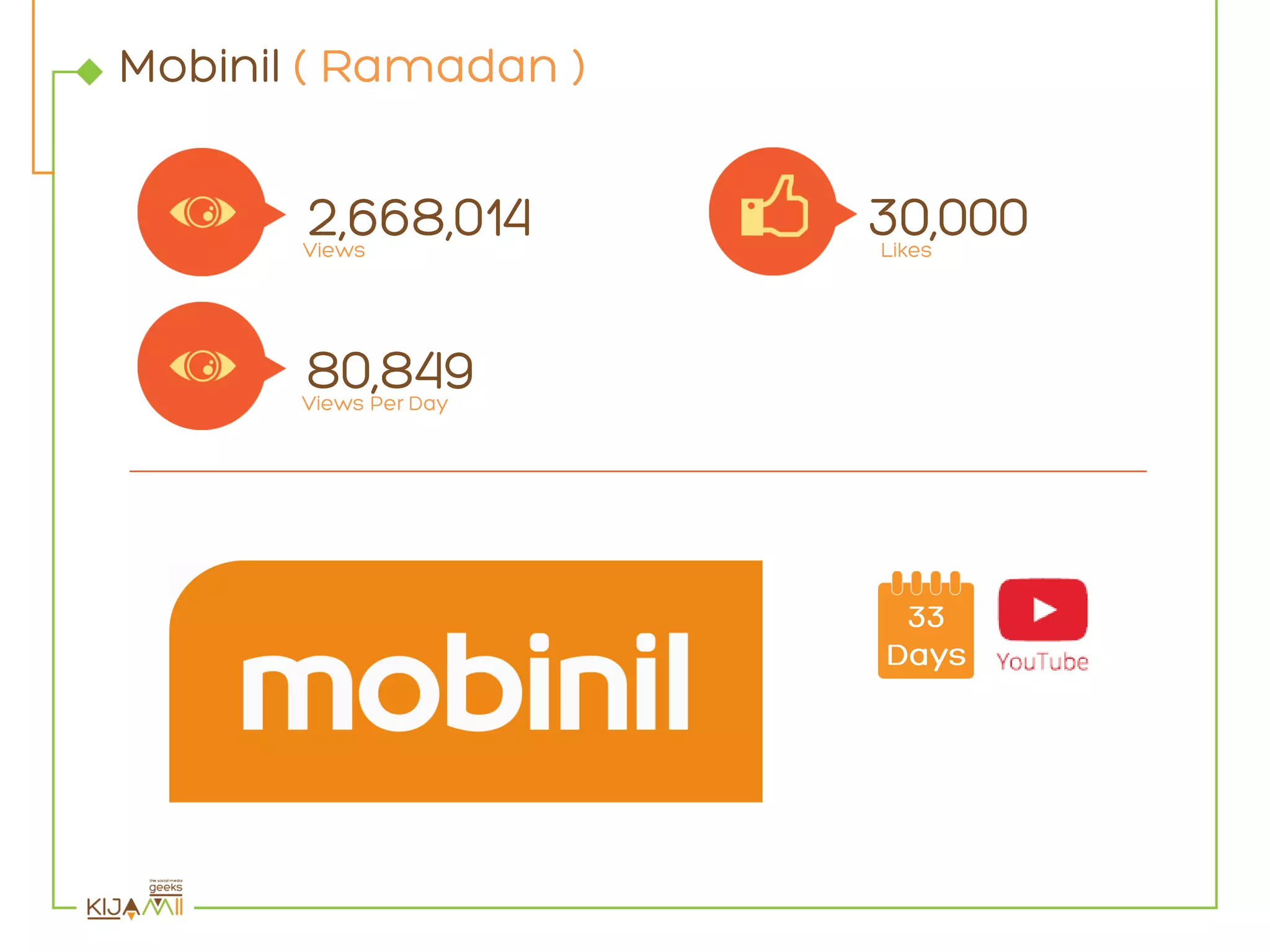 Kijamii - Mobinil - Case Study Presentation | PDF