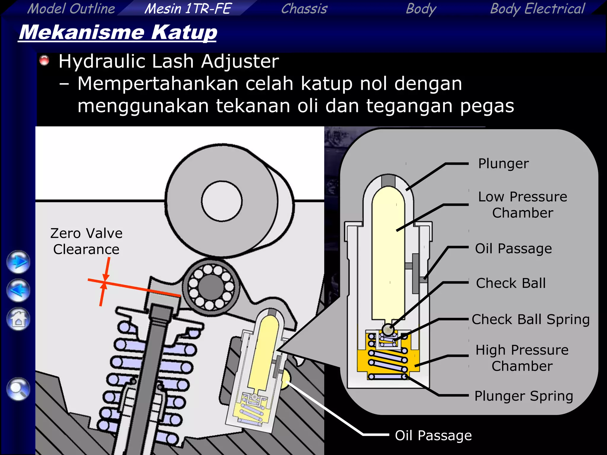 Kijang Innova-bensin-vvt-i 1 TR FE | PPT