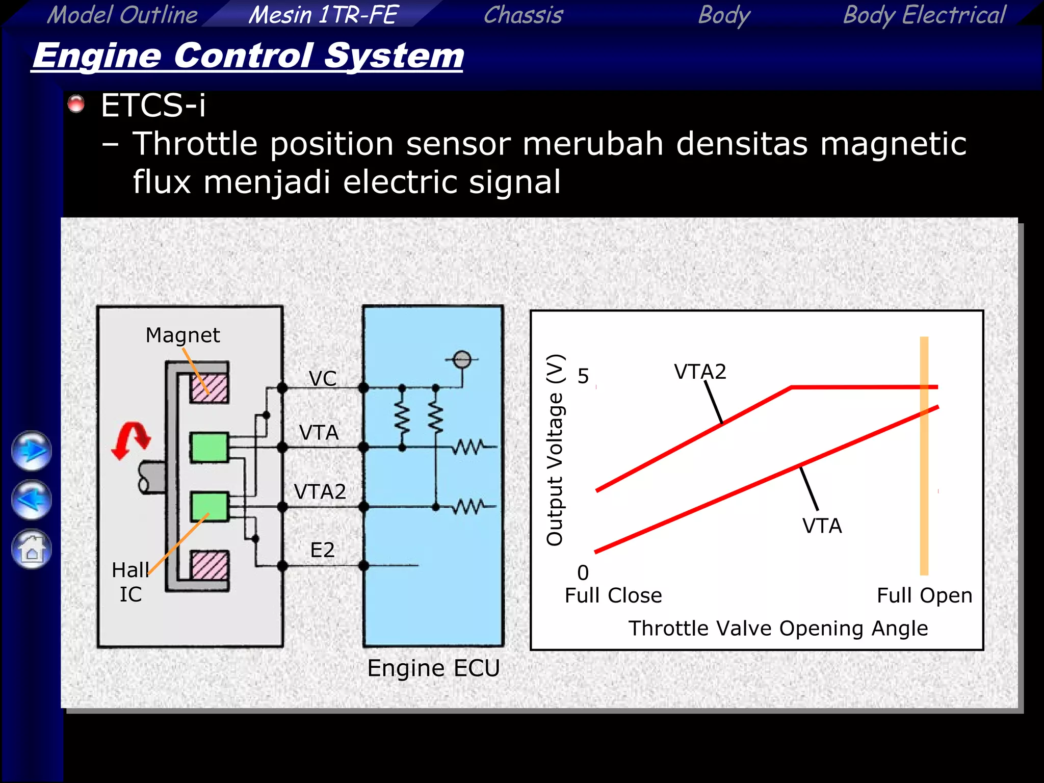 Kijang Innova-bensin-vvt-i 1 TR FE | PPT