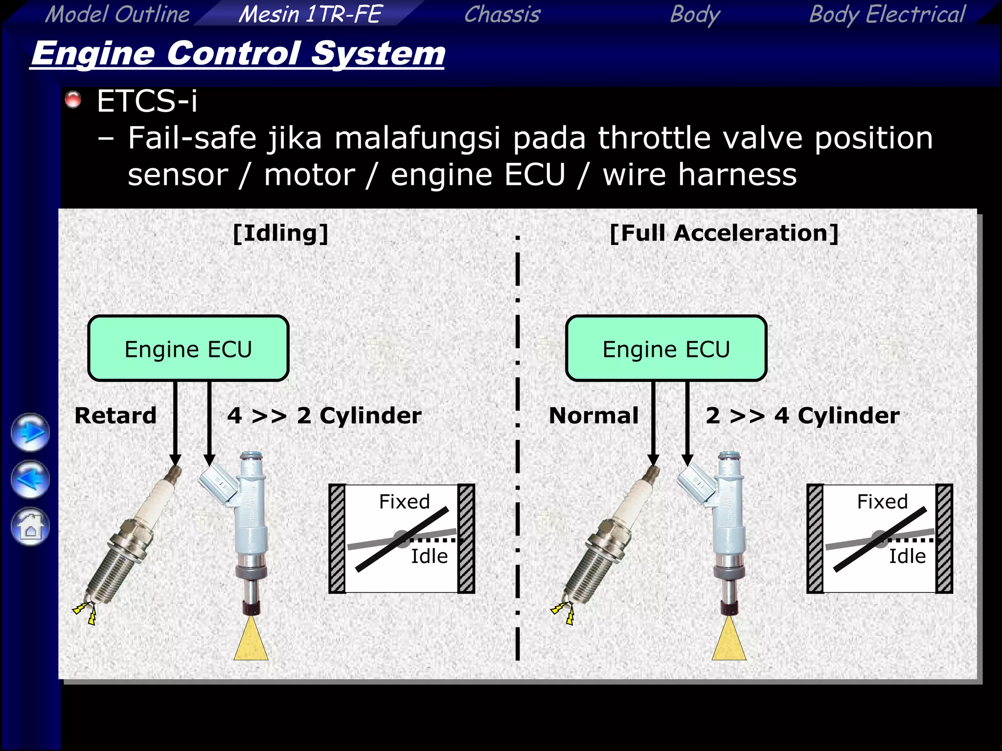 Kijang Innova-bensin-vvt-i 1 TR FE | PPT