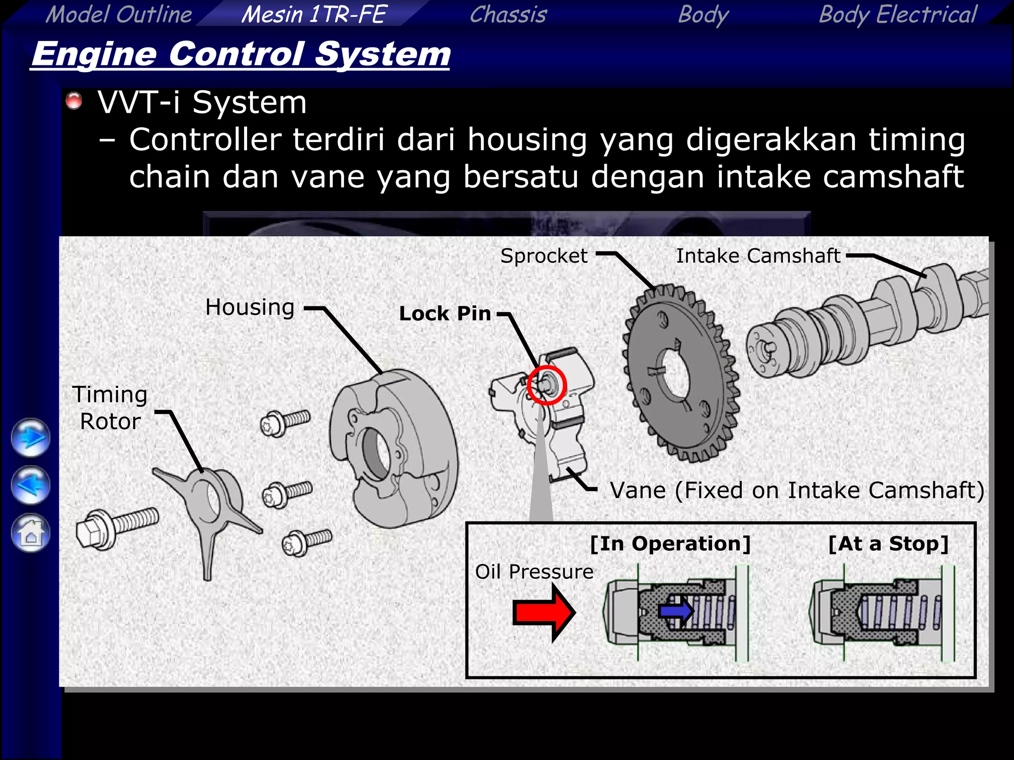 Kijang Innova-bensin-vvt-i 1 TR FE | PPT