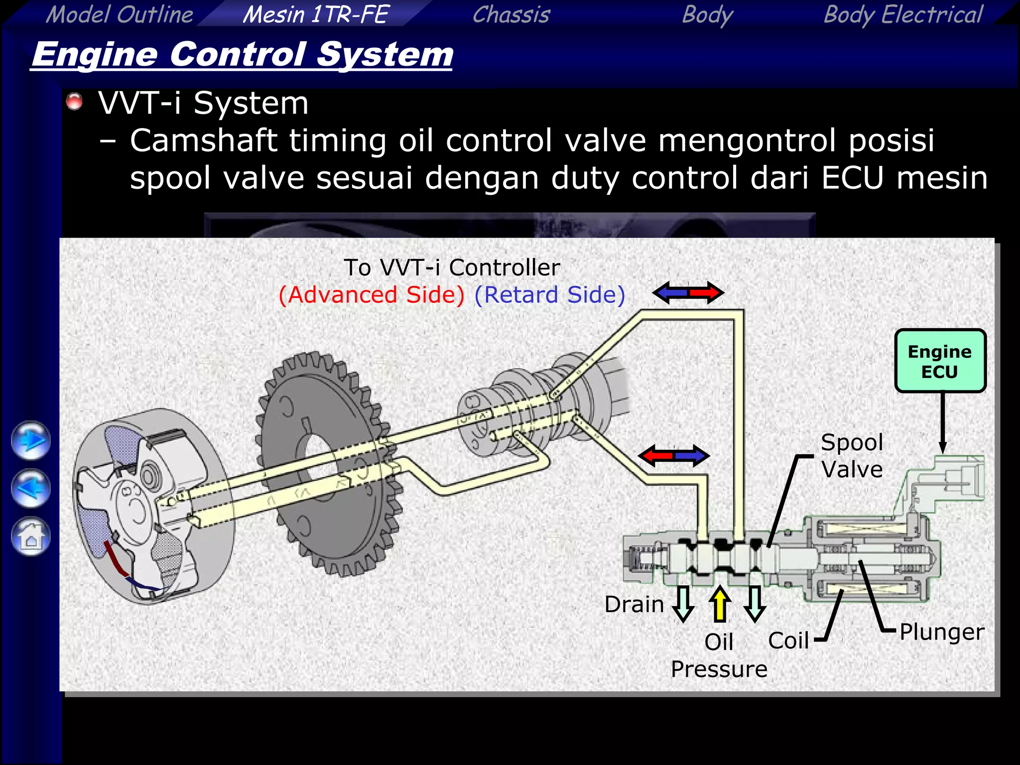 Kijang Innova-bensin-vvt-i 1 TR FE | PPT