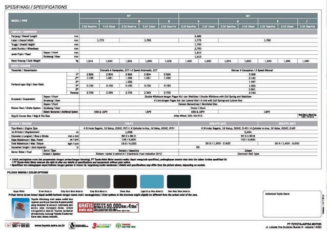 Kijang innova grand new aug 2013 | PPT