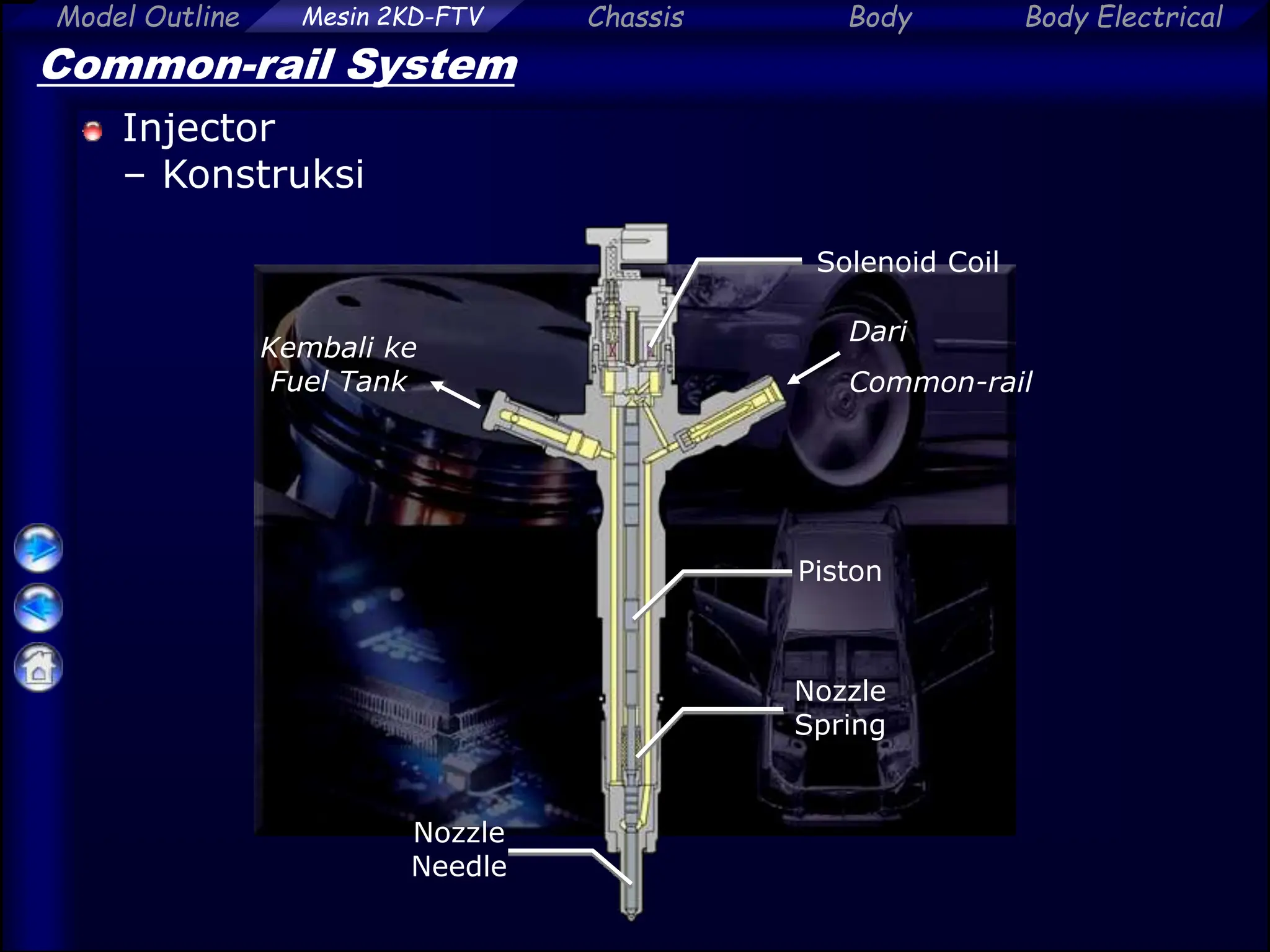 kIJANG INOVA DIESEL.ppt