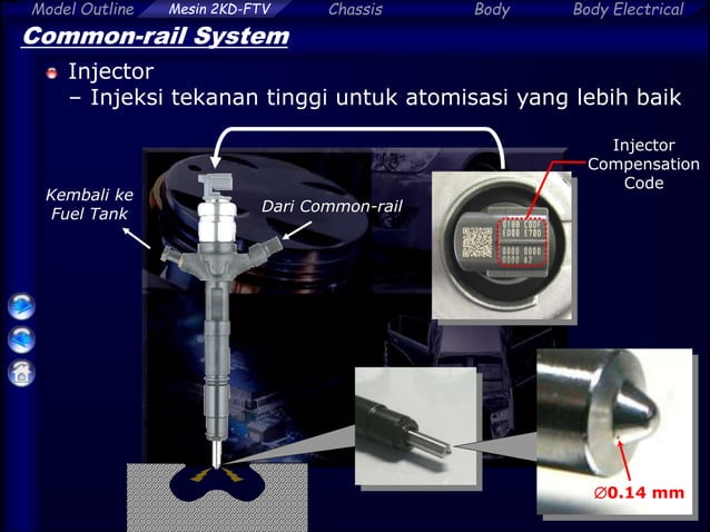 kIJANG INOVA DIESEL.ppt
