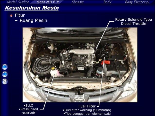 kIJANG INOVA DIESEL.ppt