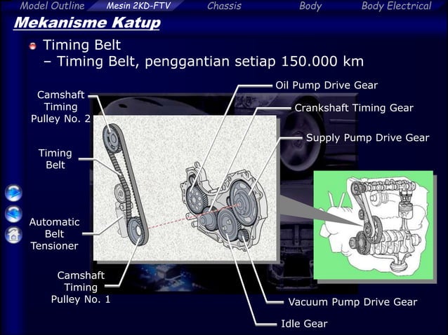 kIJANG INOVA DIESEL.ppt