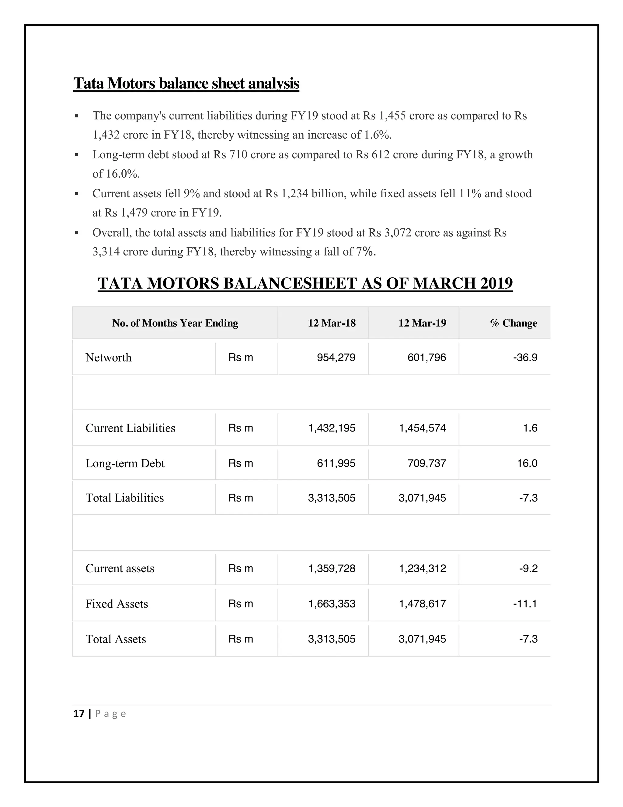 KIKANARO-KICHU.-B.COM-Financial-Statement-Analysis-of-Tata-Motors ...