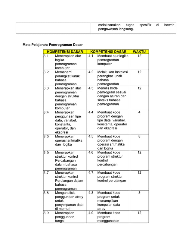 KI-KD Pemrograman Dasar | DOC