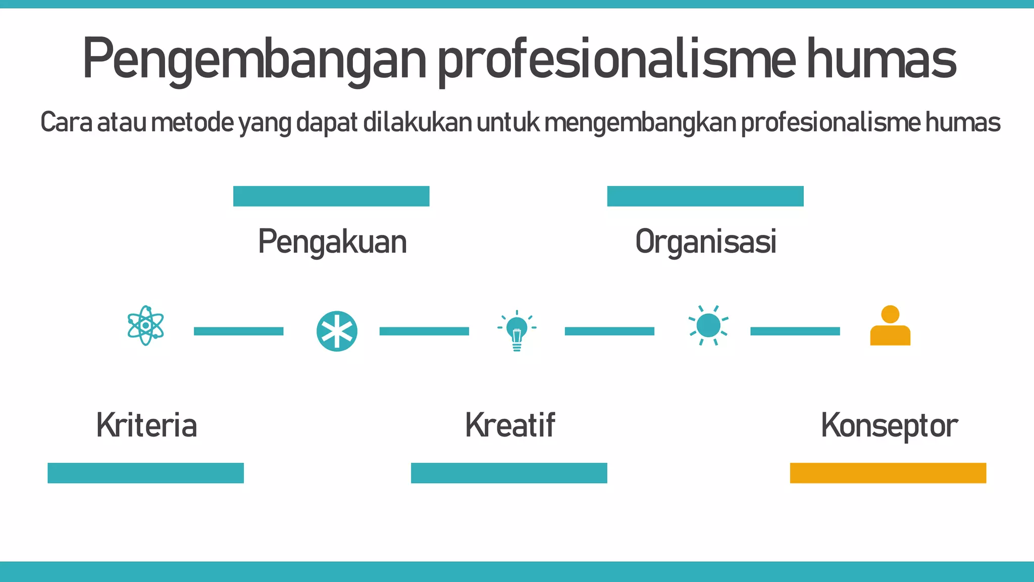KI KD 3.4 4.4 Etika dan Kode Etik Profesi Humas.pptx