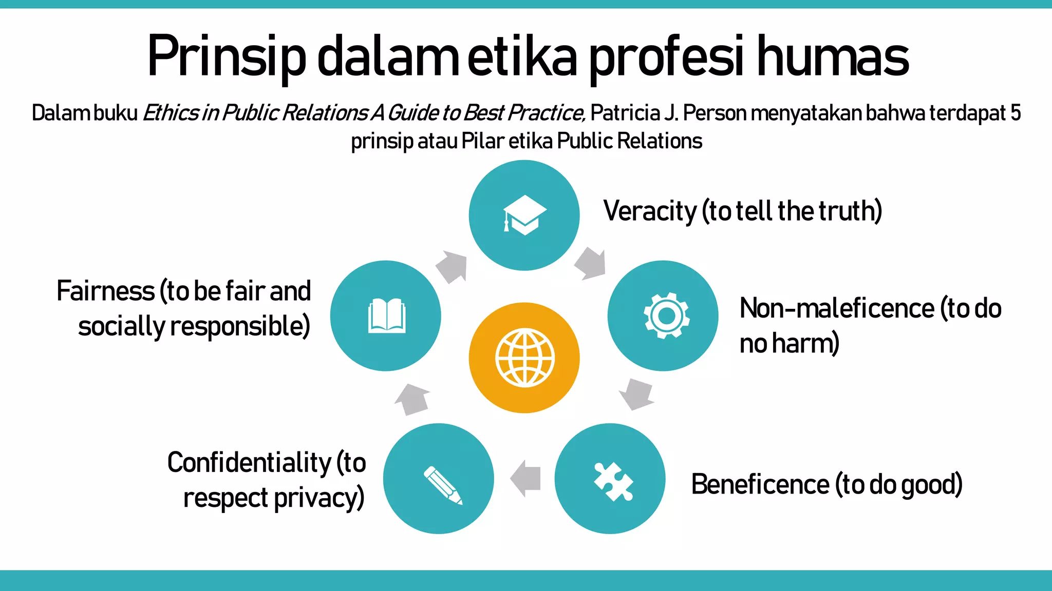 KI KD 3.4 4.4 Etika dan Kode Etik Profesi Humas.pptx