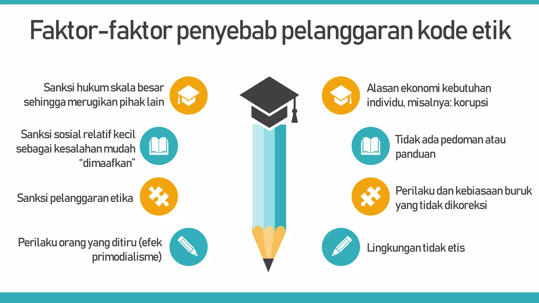 KI KD 3.4 4.4 Etika dan Kode Etik Profesi Humas.pptx