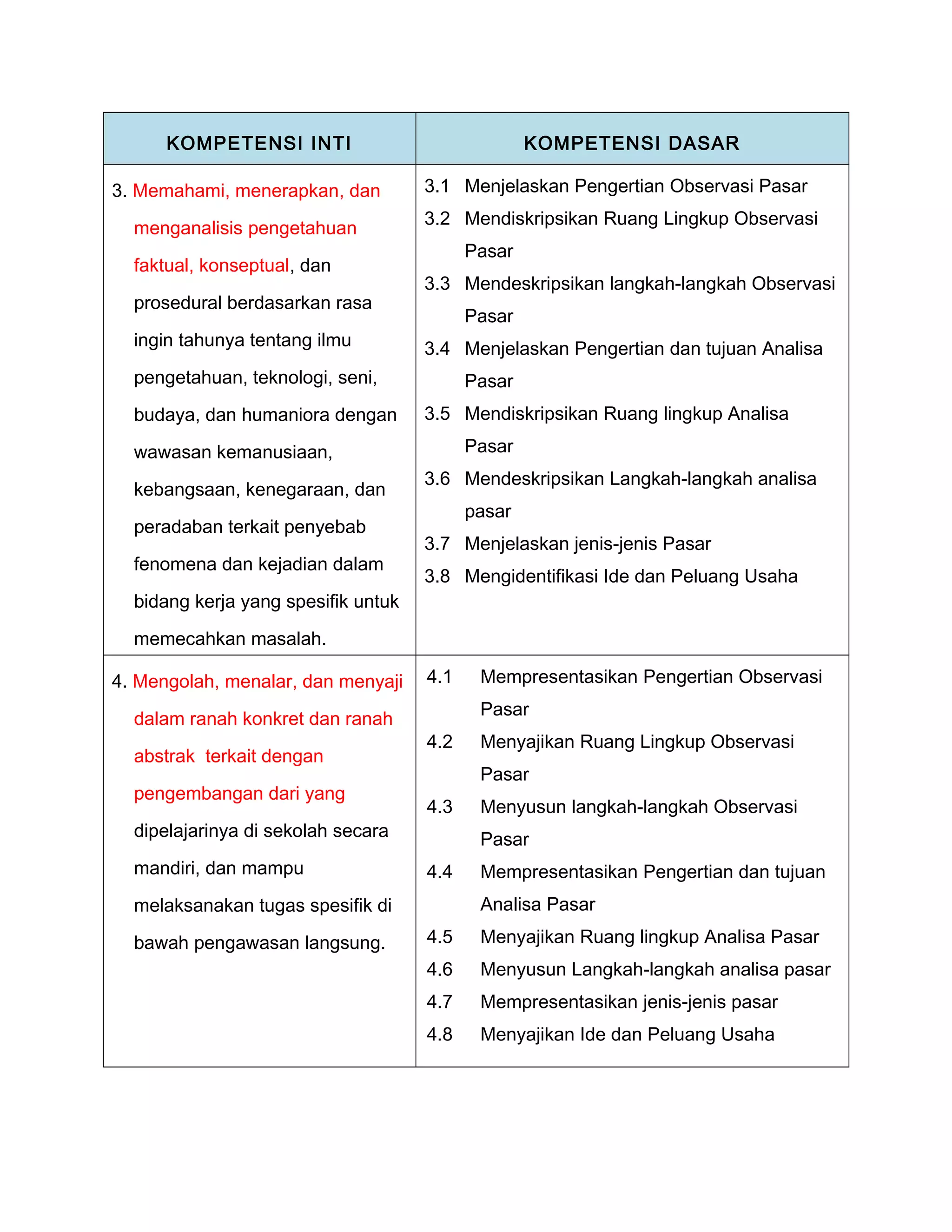 Kikd analisa dan riset pemasaran | PDF