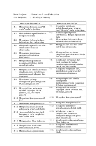 Kikd dasar listrik dan elka | PDF