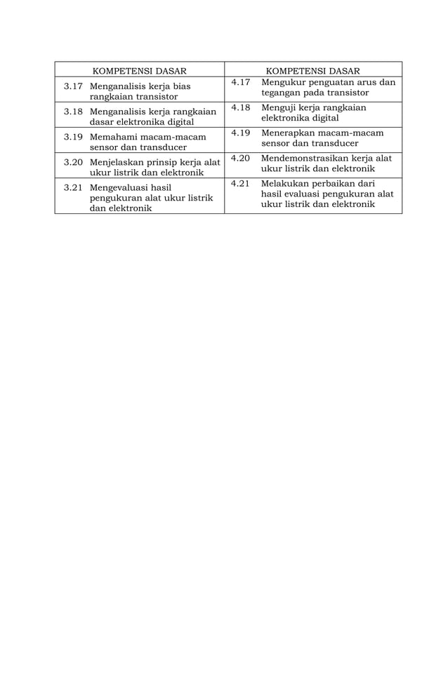 Kikd dasar listrik dan elka | PDF