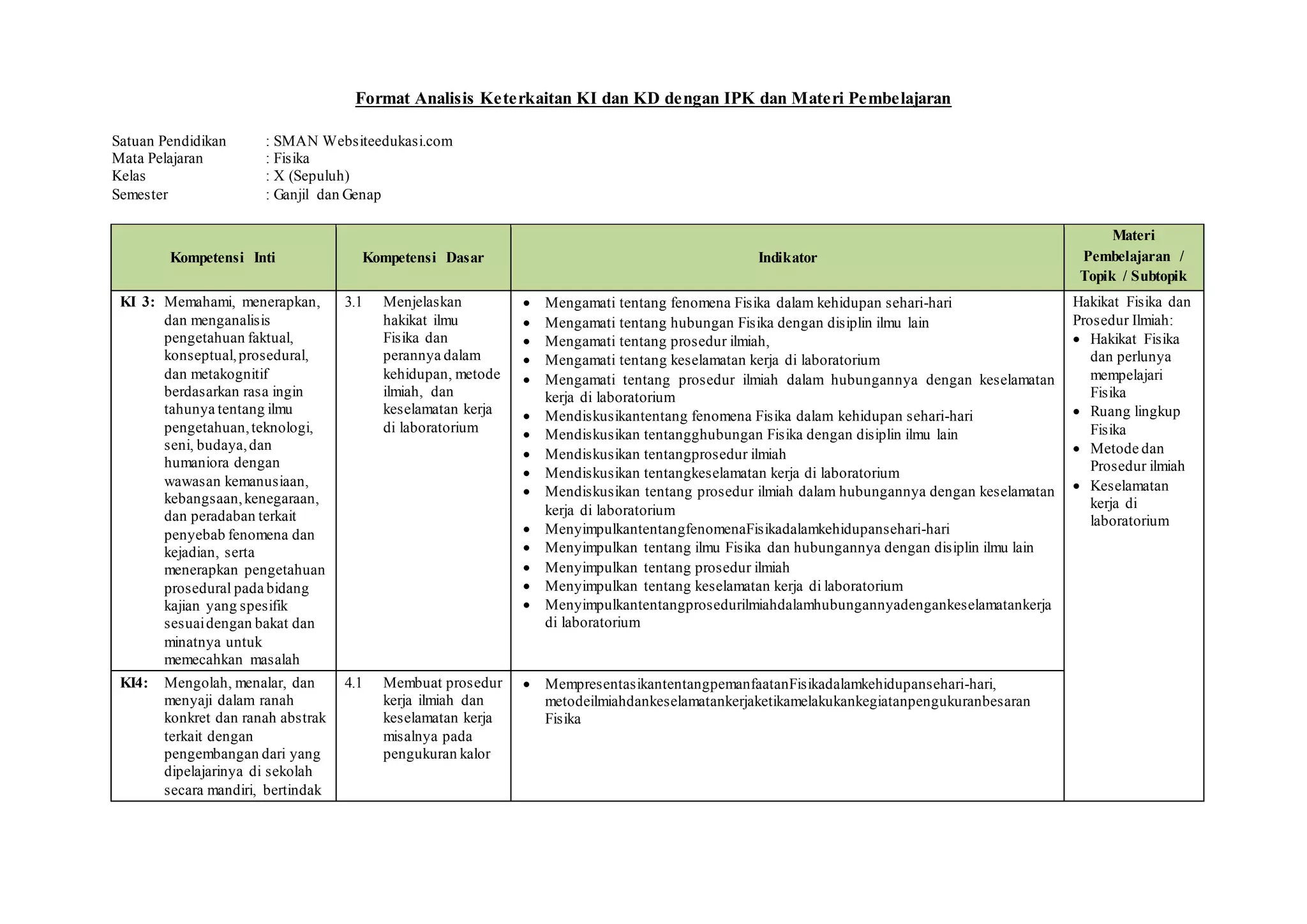 KI KD dengan IPK dan Materi Pembelajaran Fisika Kelas X K13 ...