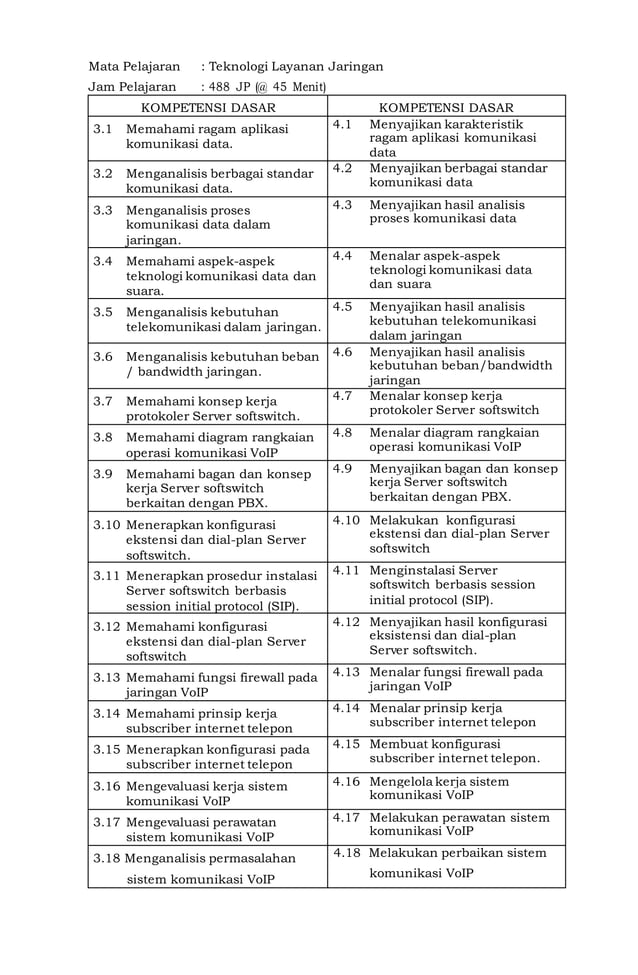 Ki kd layanan jaringan | PDF