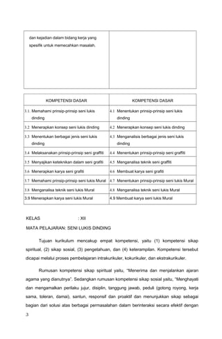 Ki kd seni lukis dinding. versi 022016 | PDF