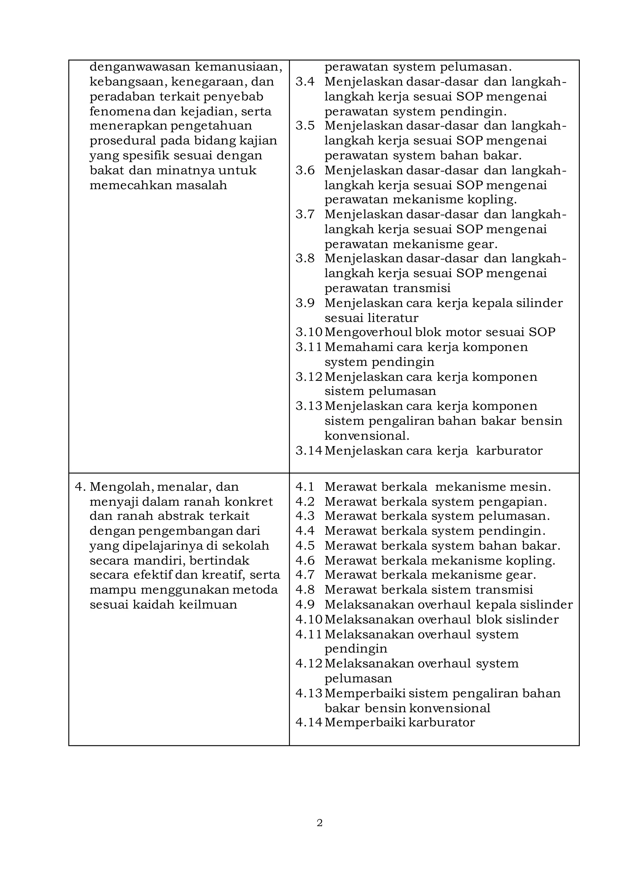 Ki kd tsm kelas xi | DOCX