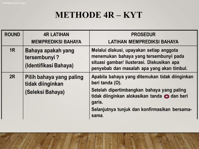 Kiken-Yochi-Training-ppt.ppt