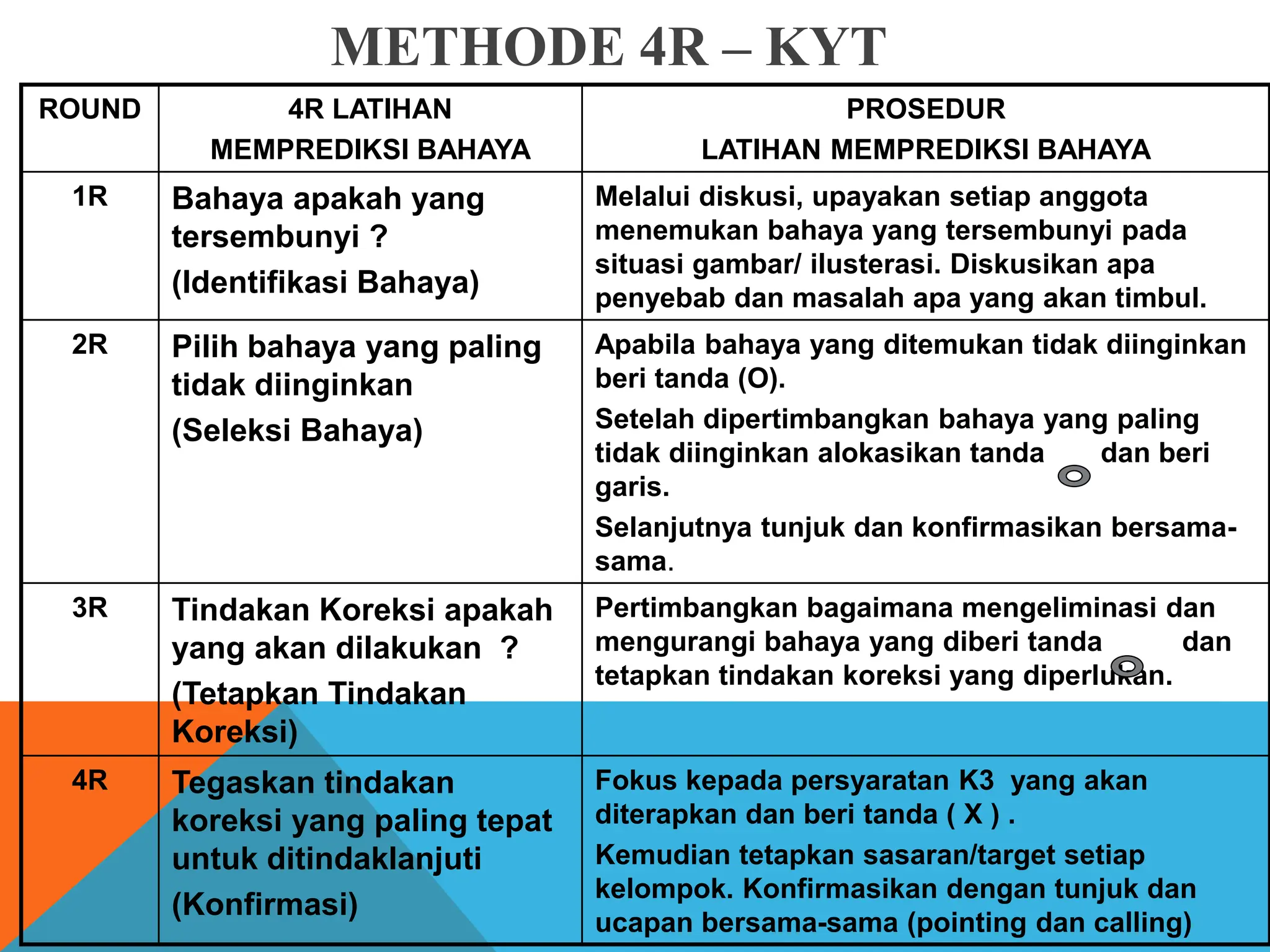 Kiken_Yochi_Training.ppt dengan materi yang lengkap | PPT