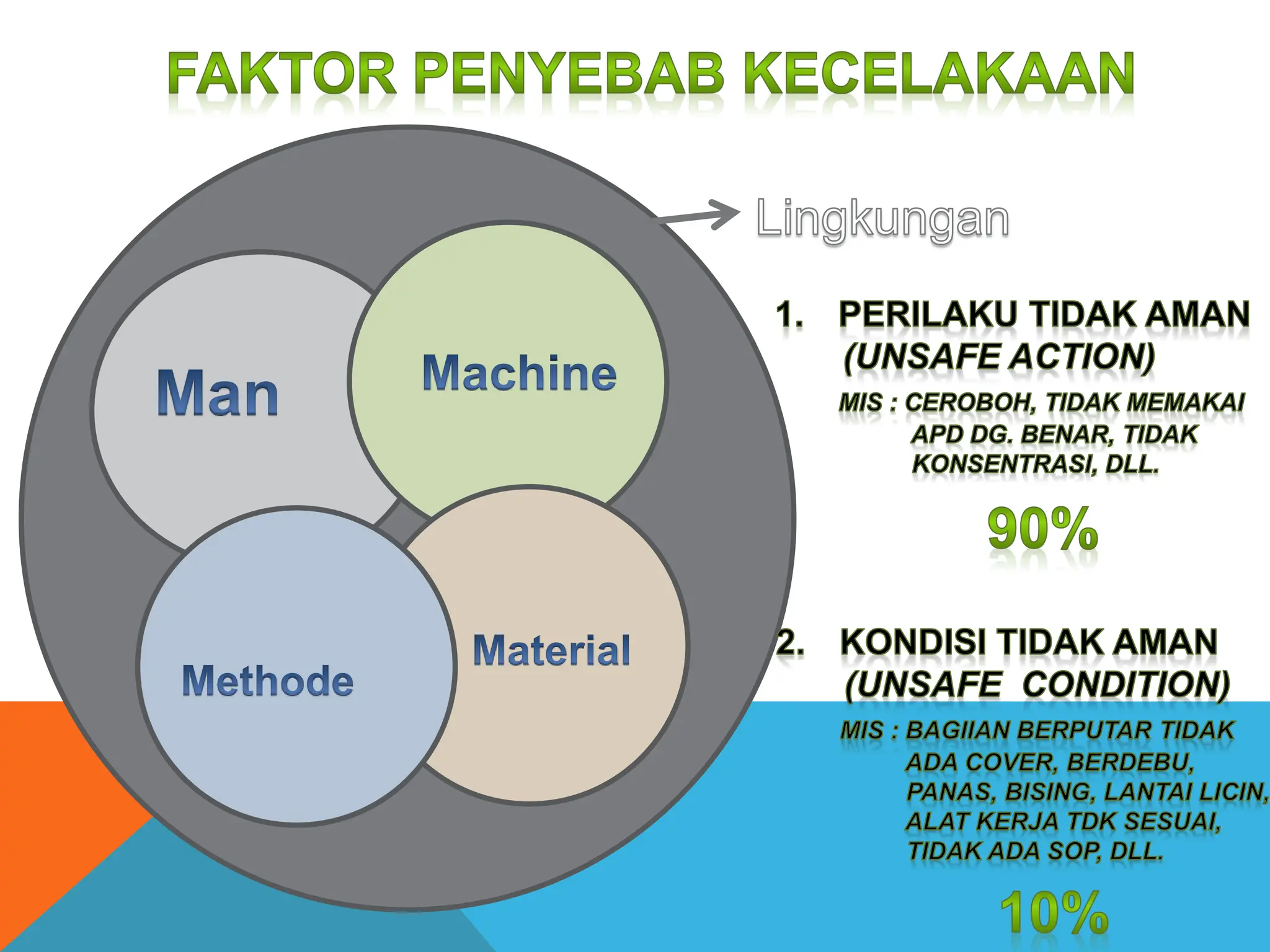 Kiken_Yochi_Training.ppt dengan materi yang lengkap | PPT
