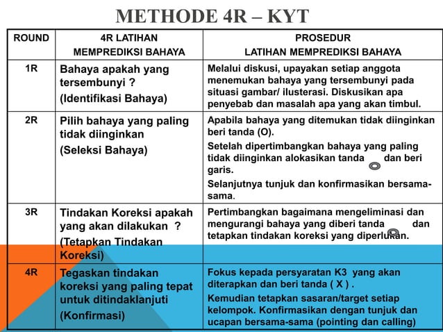 Kiken_Yochi_Training.ppt dengan materi yang lengkap | PPT