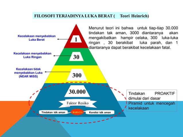 Kiken_Yochi_Training.ppt dengan materi yang lengkap | PPT