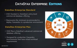 Data Pipelines with Spark & DataStax Enterprise | PPT