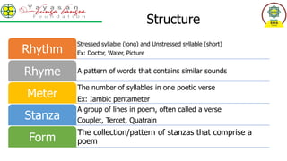 kiki bgt - Copy.pptx | Poetry | Books and Literature