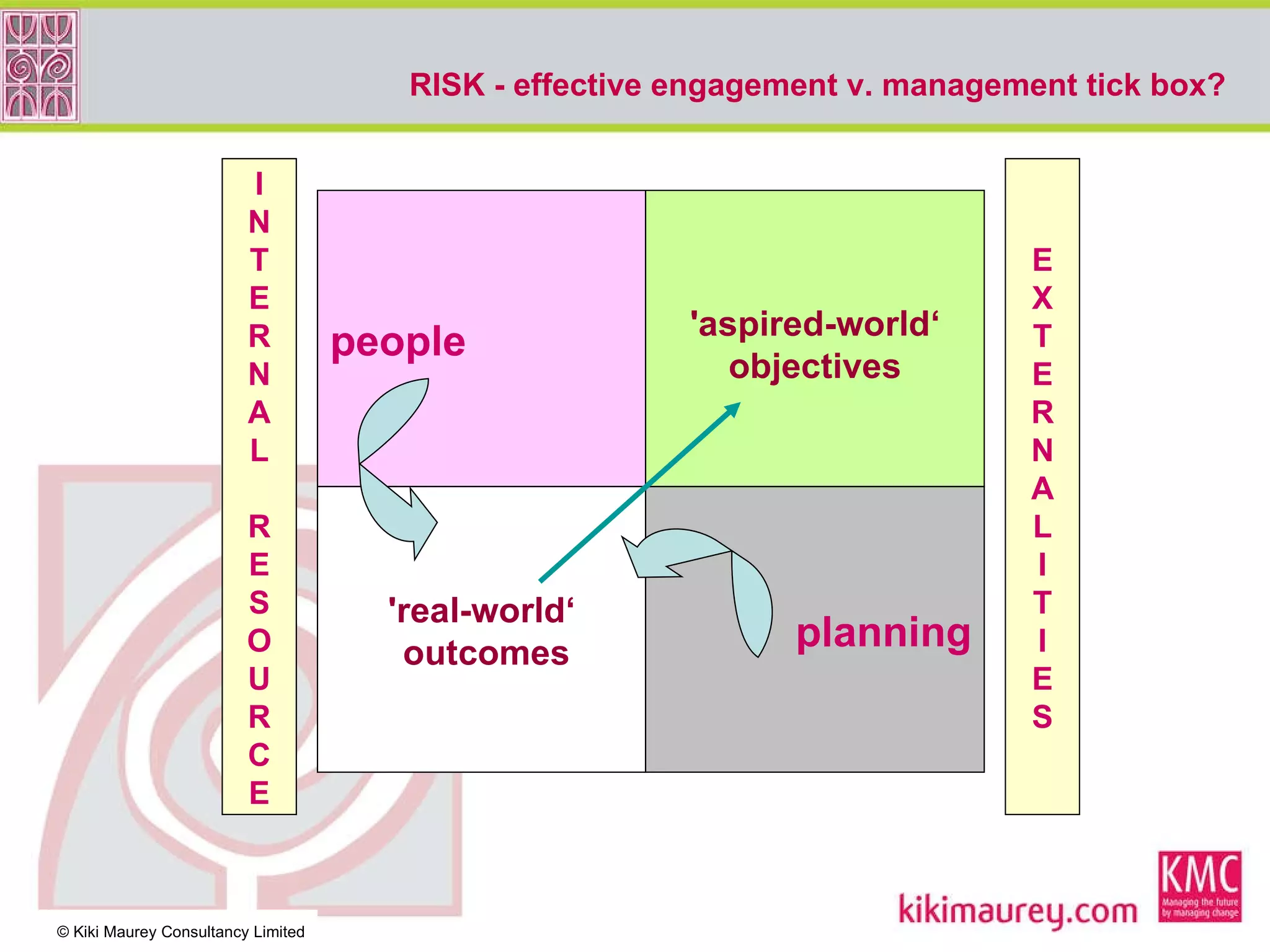 Risk - effective engagement v. Management tick box exercise? | PPT
