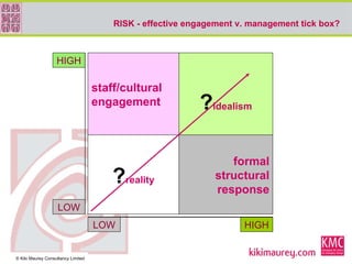 Risk - effective engagement v. Management tick box exercise? | PPT ...