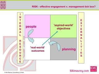 Risk - effective engagement v. Management tick box exercise? | PPT ...