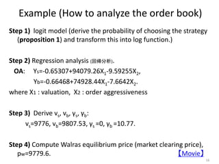 Limit Order Market Modeling with Double Auction | PPT