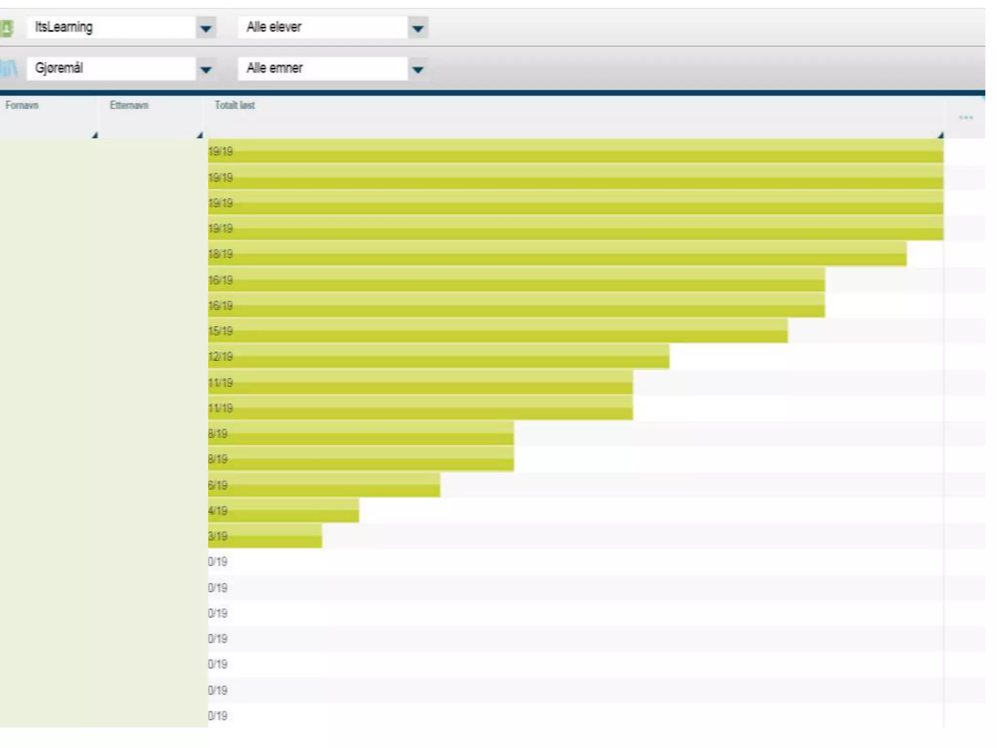 Kikora presentasjon | PPTX