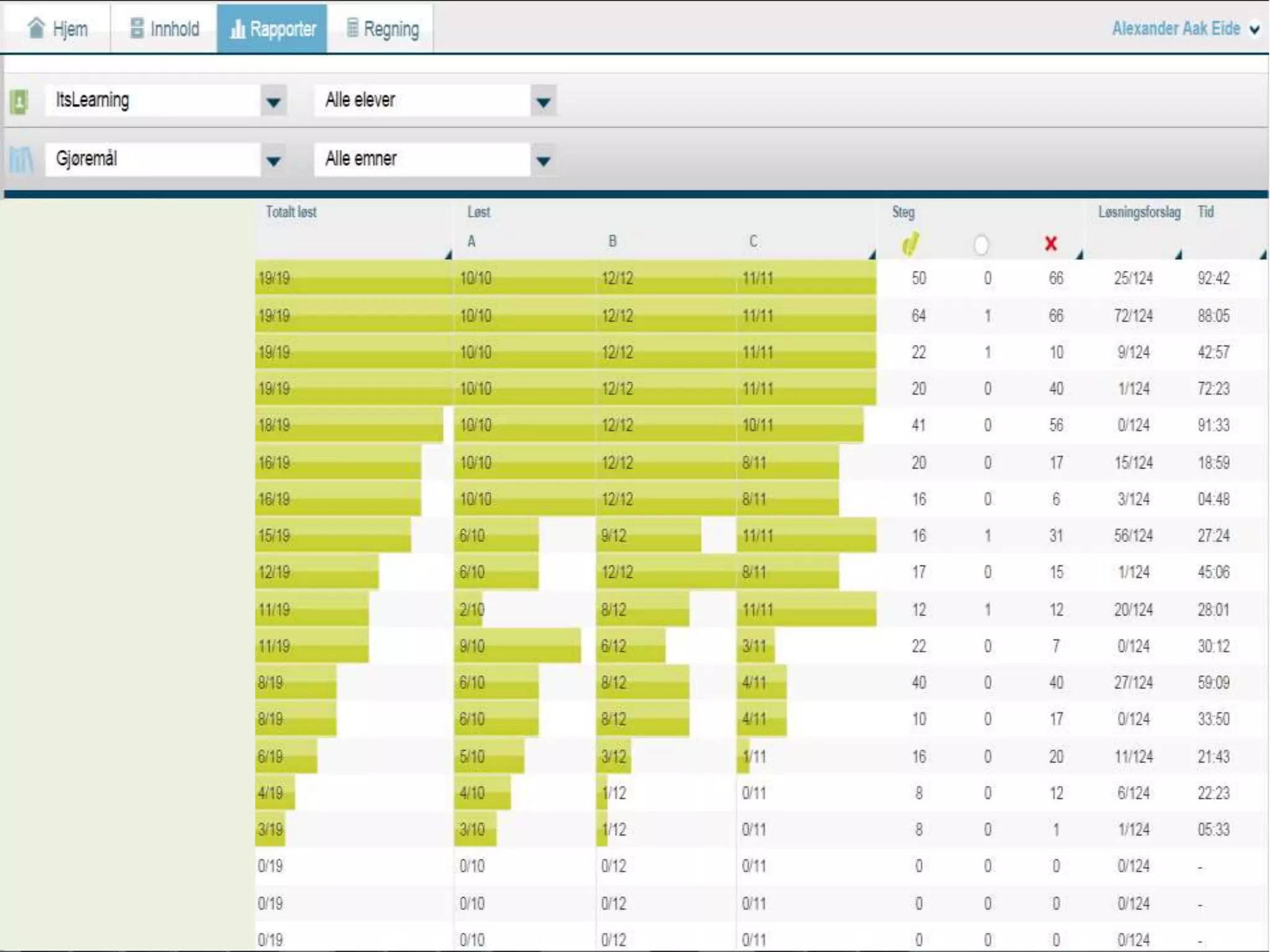 Kikora presentasjon | PPTX