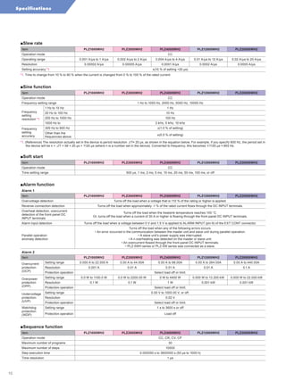 Kikusui dc electronic_load_plz-5wh2 denkei | PDF